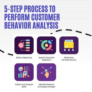 What is Customer Behavior Analytics? | PDF | Business | Business and ...