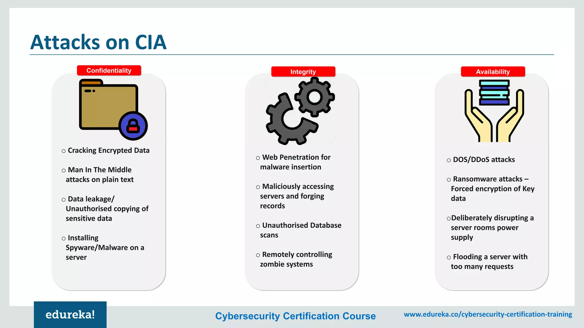 What Is Cyber Security Introduction To Cyber Security Cyber