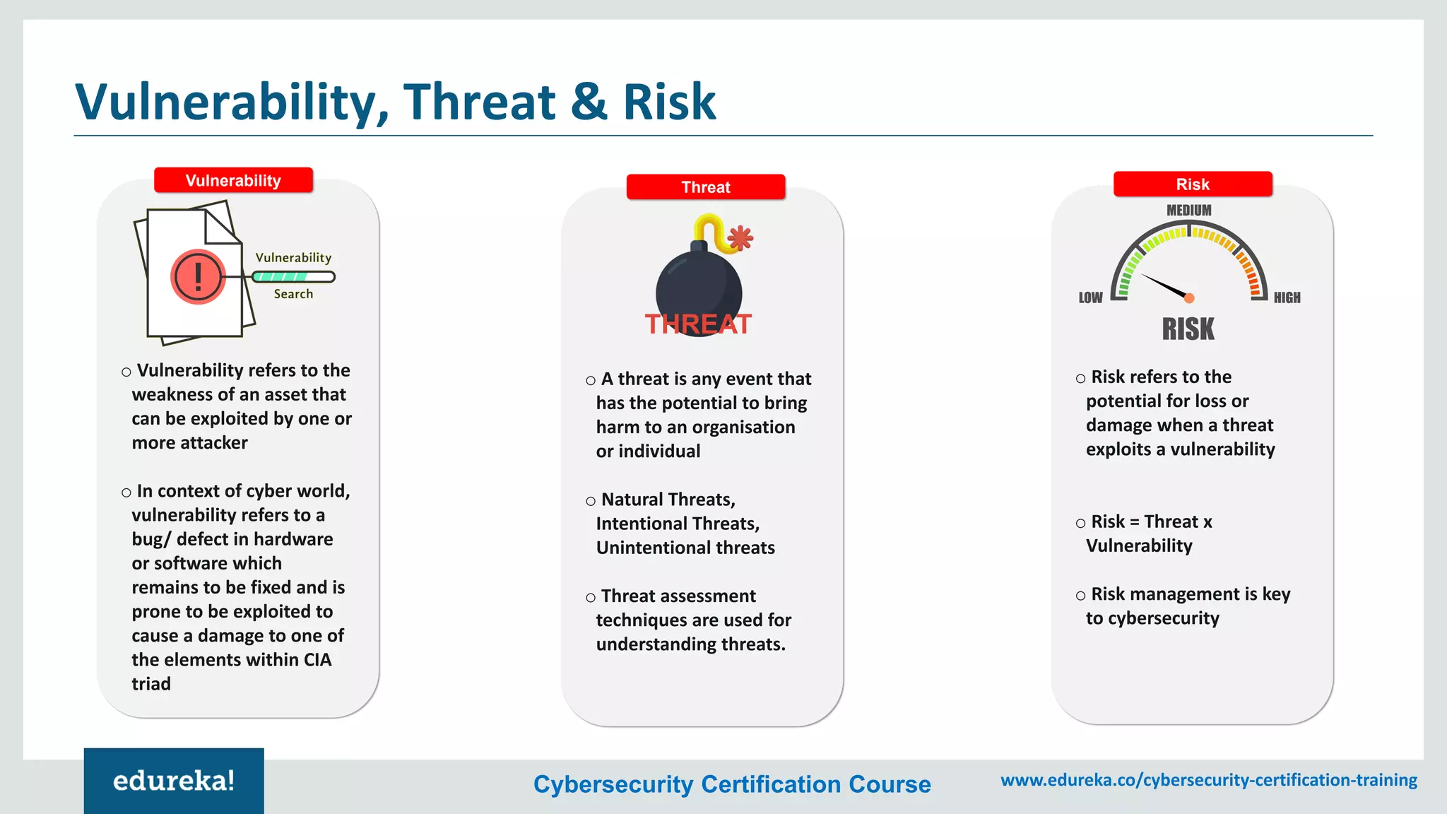 What Is Cyber Security Introduction To Cyber Security Cyber