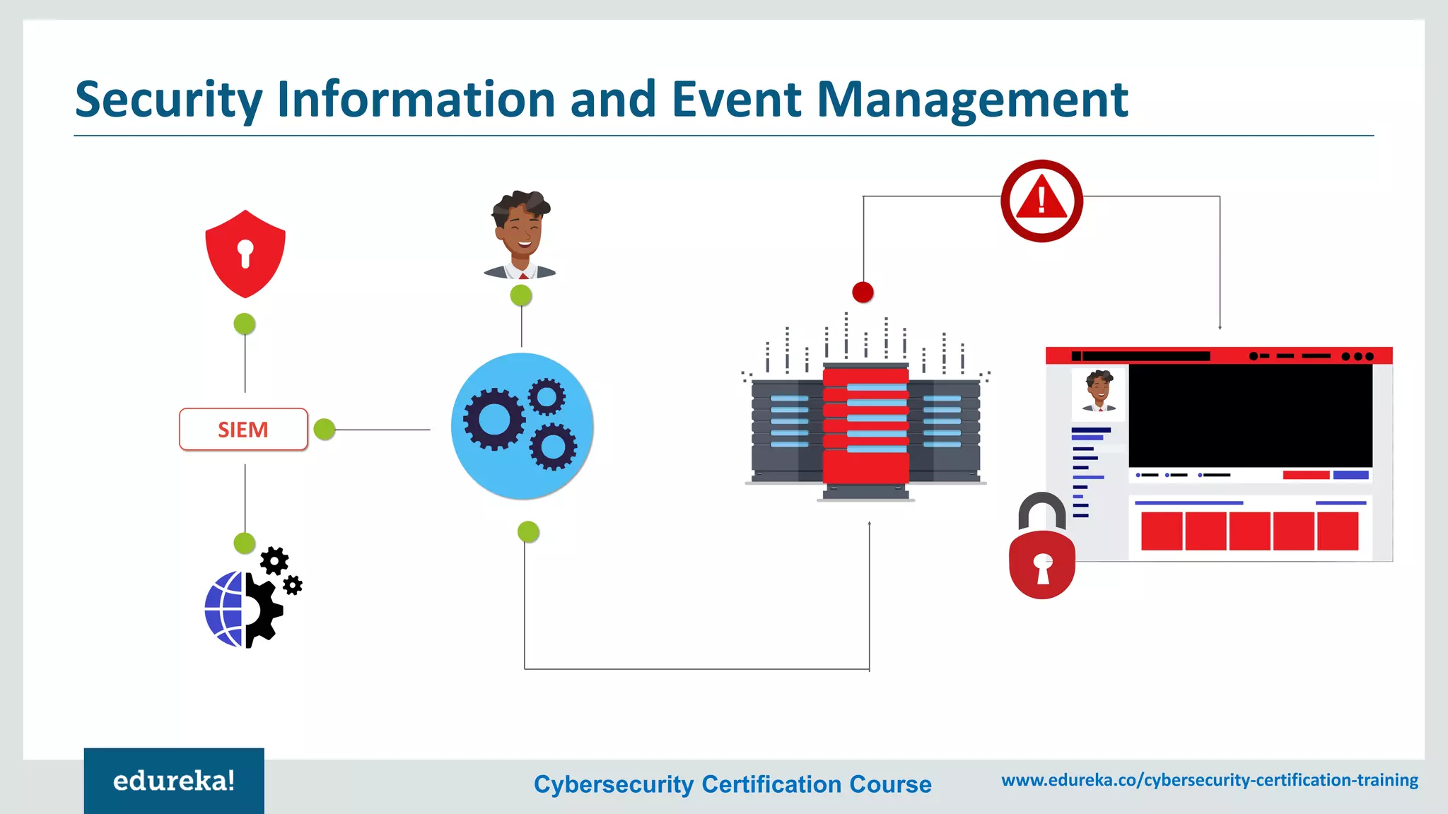 What Is Cyber Security Introduction To Cyber Security Cyber