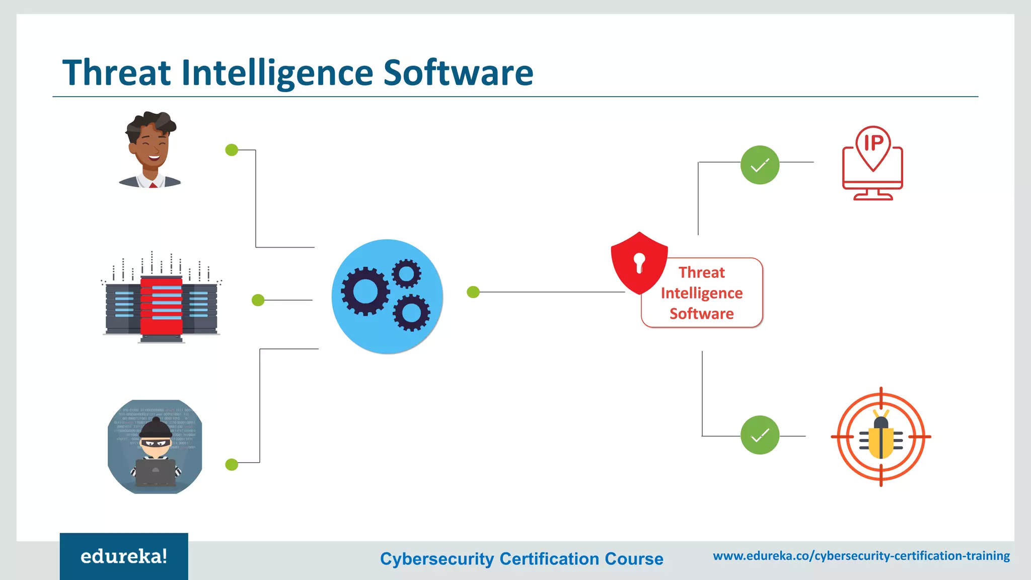 What Is Cyber Security Introduction To Cyber Security Cyber