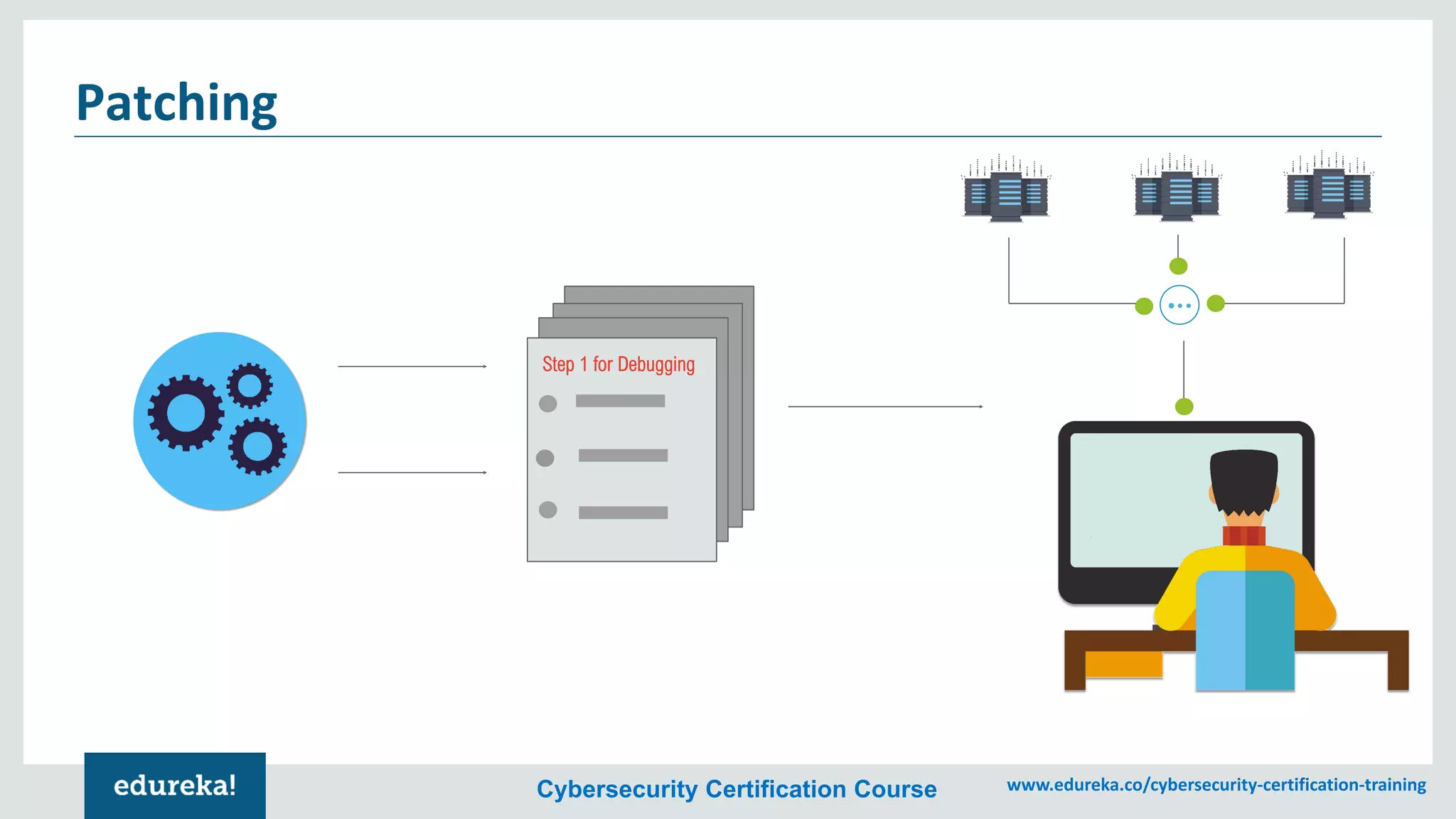 What Is Cyber Security Introduction To Cyber Security Cyber