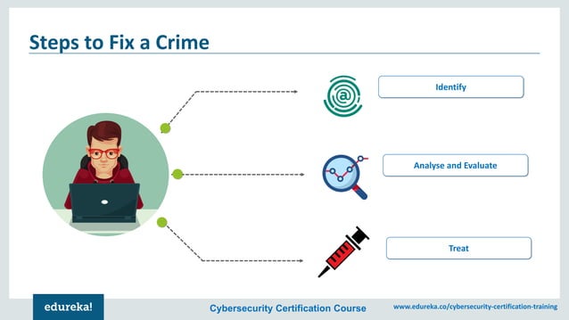 What Is Cyber Security Introduction To Cyber Security Cyber Security Training Edureka Pdf