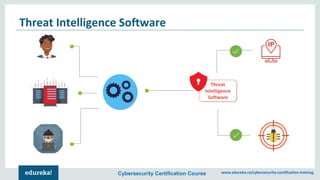 What is Cyber Security? | Introduction to Cyber Security | Cyber ...