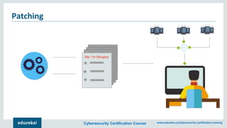 What is Cyber Security? | Introduction to Cyber Security | Cyber Security Training | Edureka | PDF