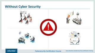What is Cyber Security? | Introduction to Cyber Security | Cyber ...