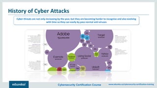 What is Cyber Security? | Introduction to Cyber Security | Cyber ...
