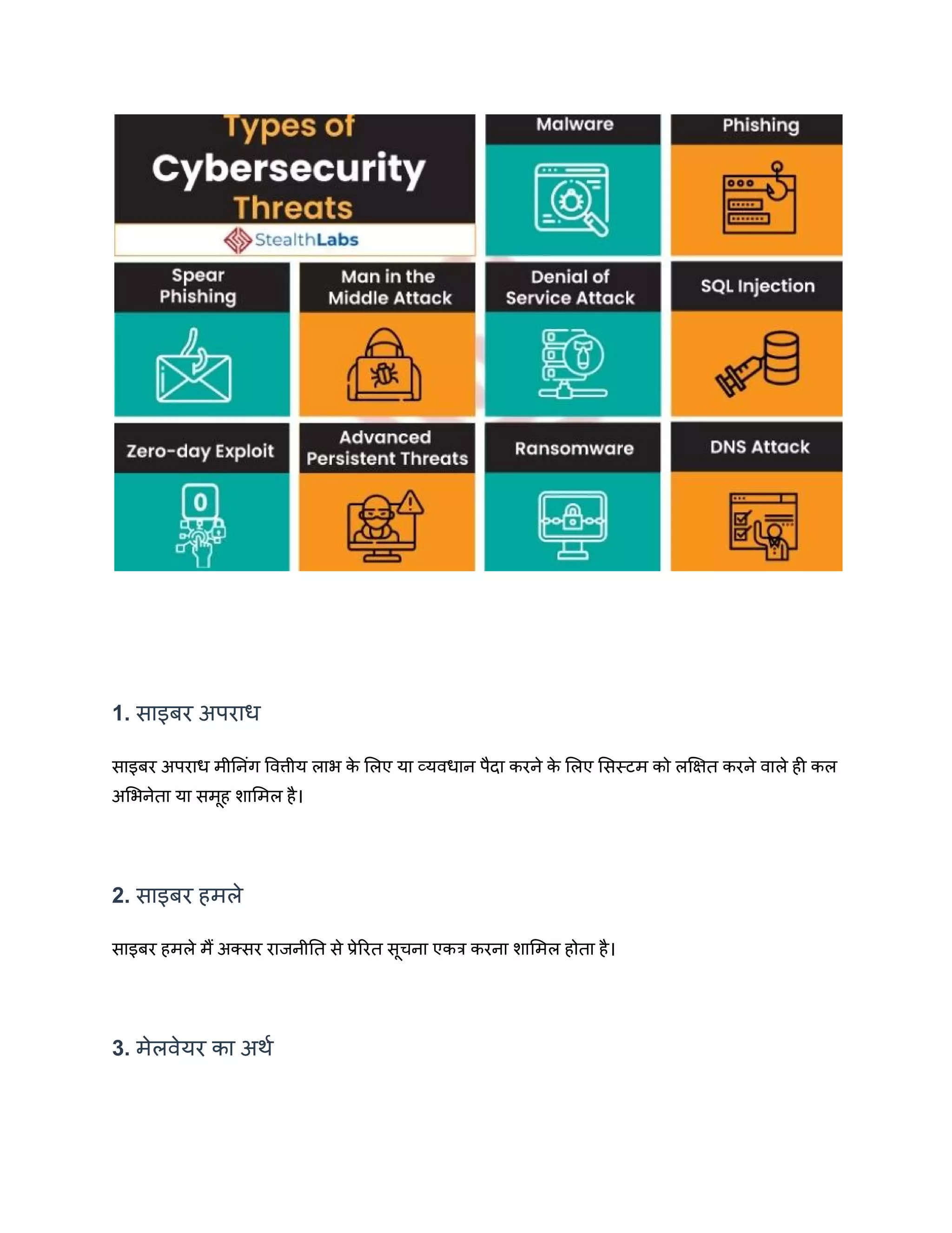 What is cybersecurity.pdf
