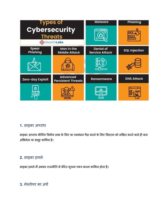 What is cybersecurity.pdf