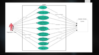 Comprehensive Guide to Data Analysis and Statistical Modeling ...