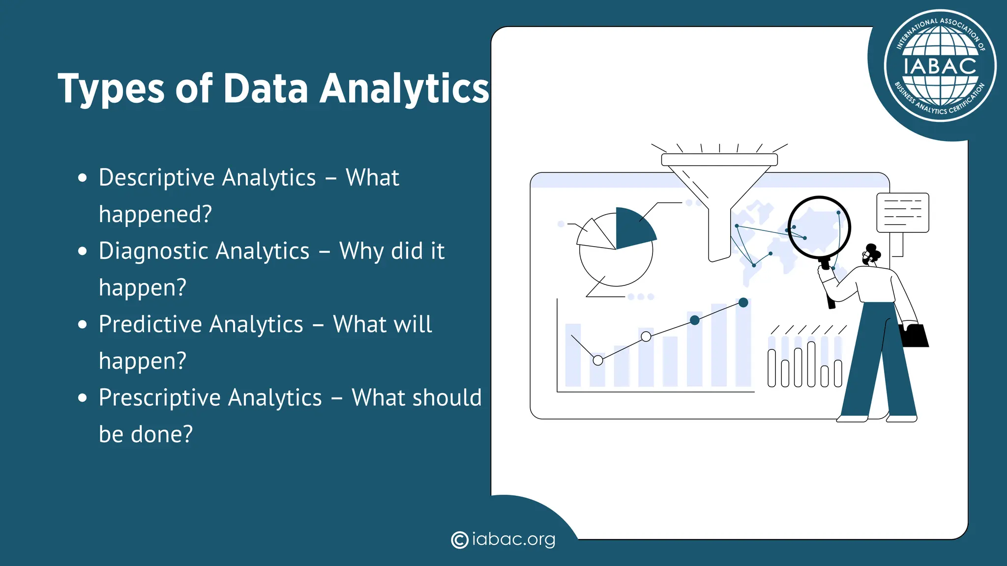 What is Data Analytics | IABAC Certification | PDF