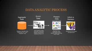 Introduction to Data Analytics | PPTX