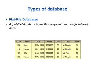 What is database.pptx