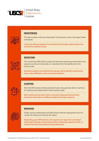 What is Data Detection and Response (DDR): Working, Benefits, and Importance | PDF