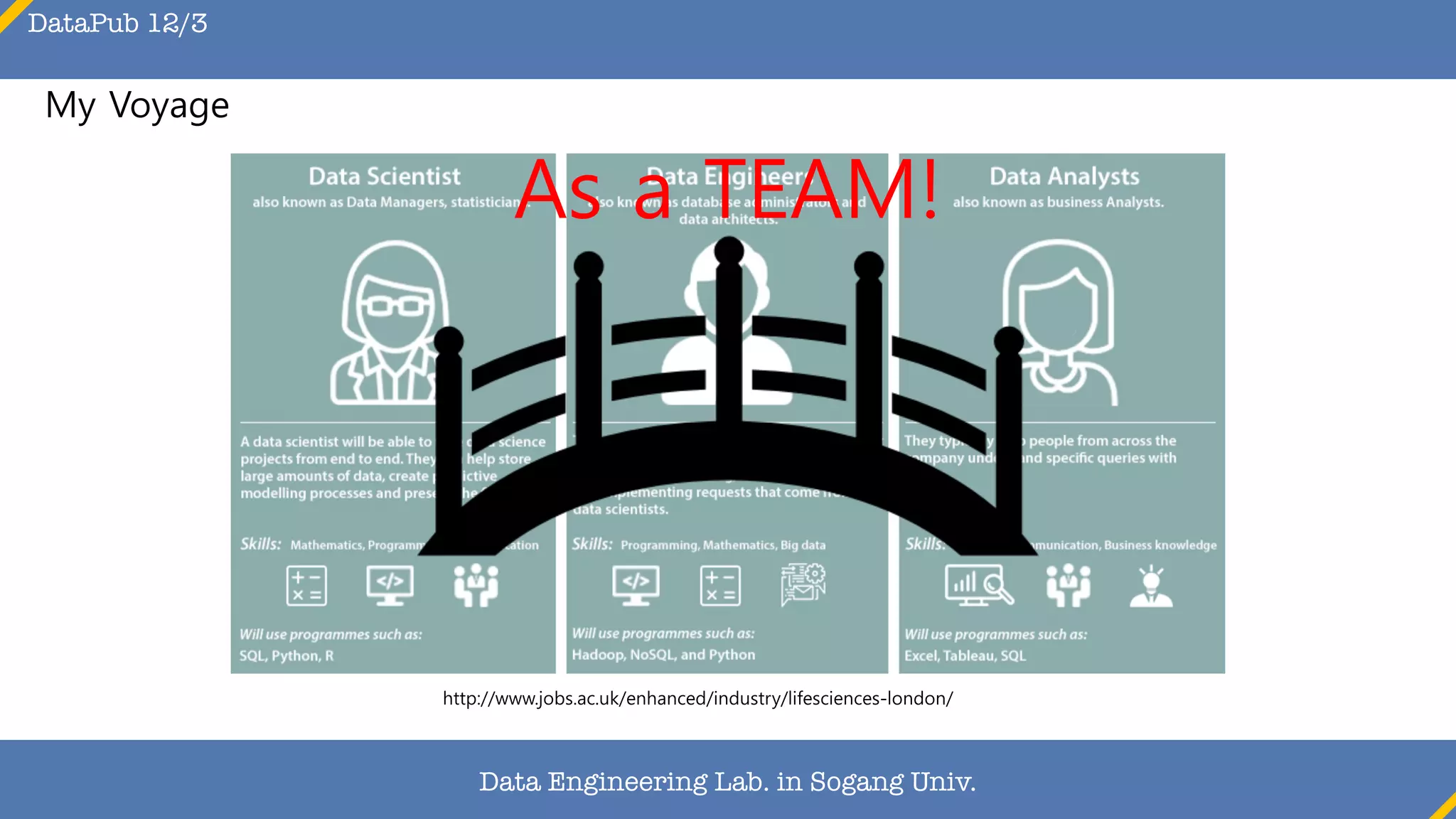 What is data engineering? | PPT