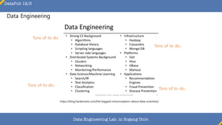What is data engineering? | PPT