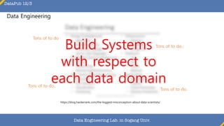 What is data engineering? | PPT