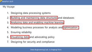 What is data engineering? | PDF