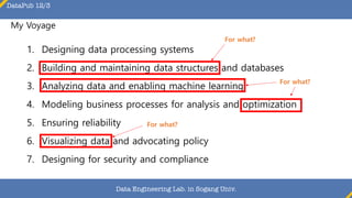 What is data engineering? | PPT