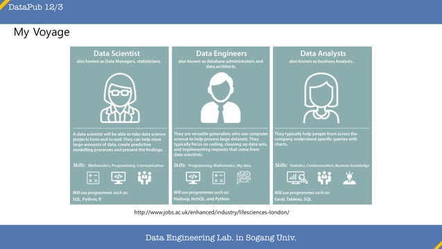 What is data engineering? | PPT