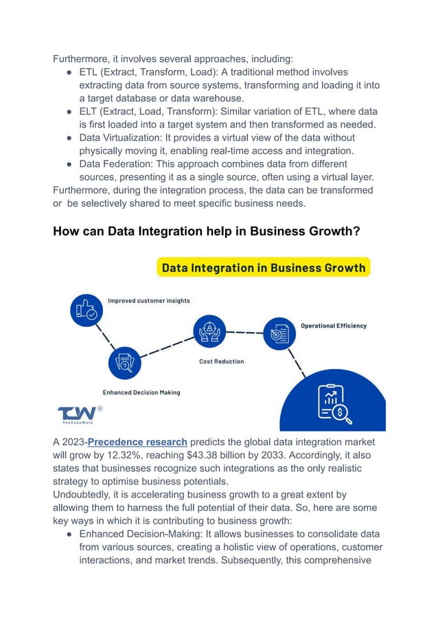 What is Data integration and how it accelerates Business Growth_ .pdf