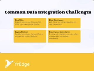 What is Data Integration Services - YrEdge Consulting | PPT