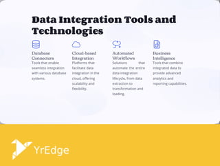 What is Data Integration Services - YrEdge Consulting | PPT