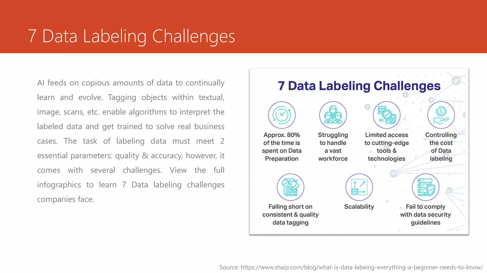 What is Data Labeling? - Shaip | PDF