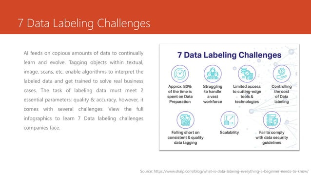 What is Data Labeling? - Shaip | PDF | Technology & Computing