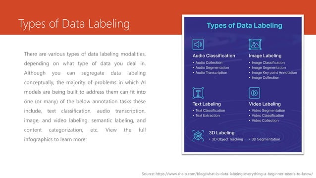 What is Data Labeling? - Shaip | PDF | Technology & Computing