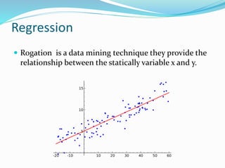 What is Data Mining - Olu Campbell | PPT
