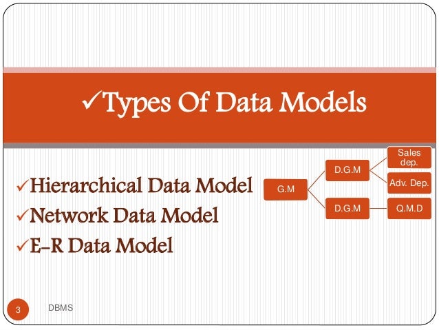 What is data model and types.