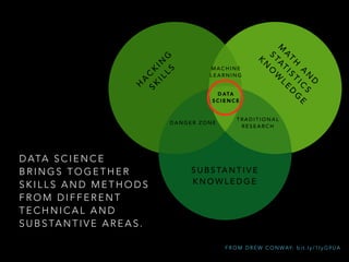 What is data science | PPT