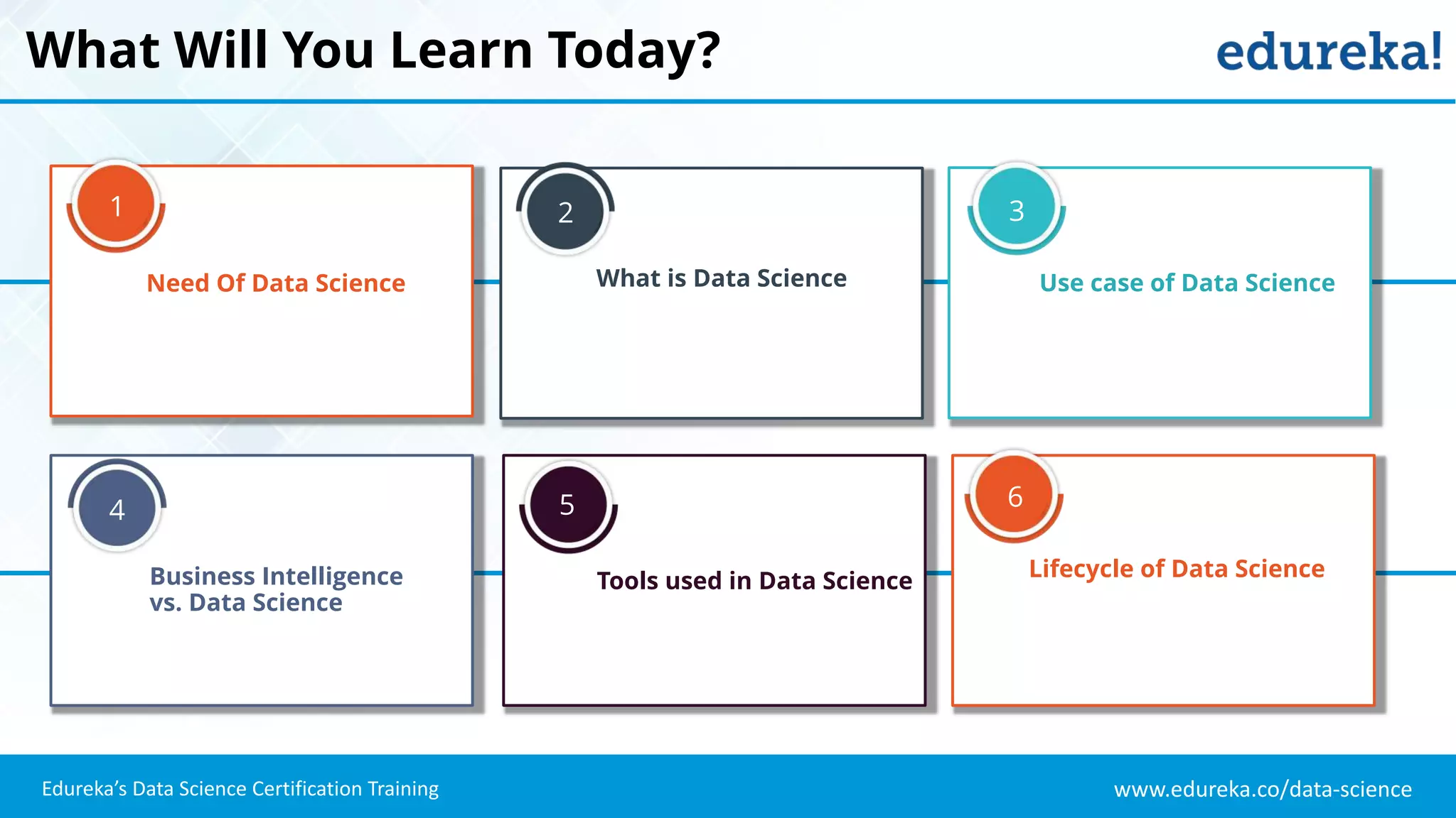 What Is Data Science Data Science Course Data Science Tutorial For Beginners Edureka Ppt