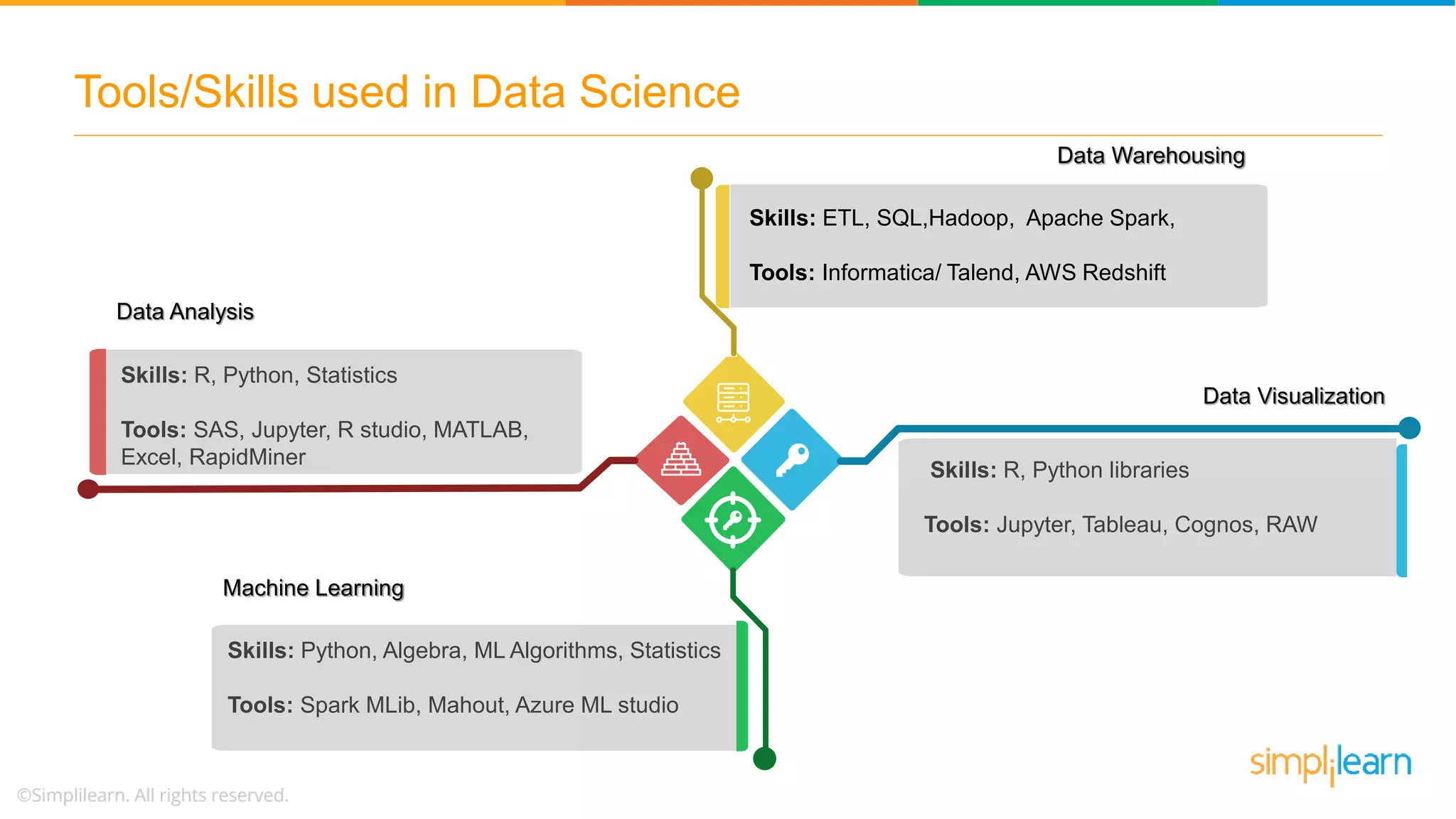 What Is Data Science Introduction To Data Science Data Science For