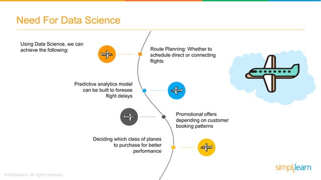 What Is Data Science? | Introduction to Data Science | Data Science For ...