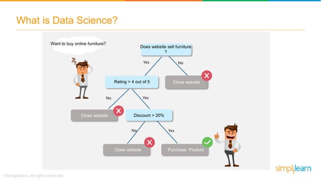 What Is Data Science? | Introduction to Data Science | Data Science For ...