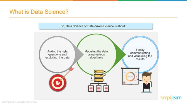 What Is Data Science? | Introduction to Data Science | Data Science For ...