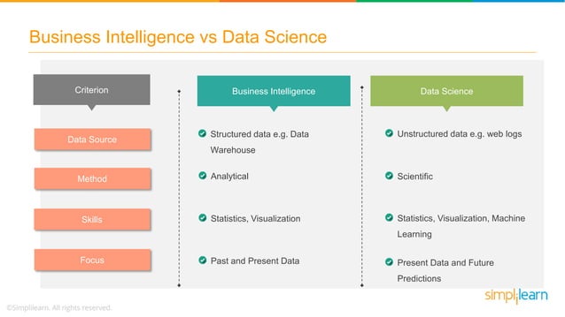 What Is Data Science? | Introduction to Data Science | Data Science For ...