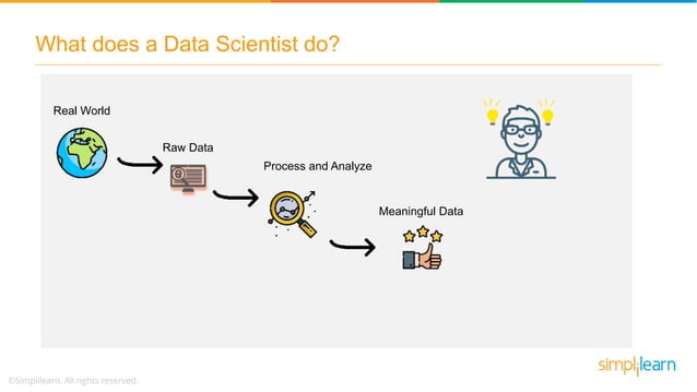 What Is Data Science Introduction To Data Science Data Science For Beginners Simplilearn