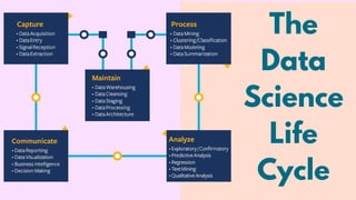What is Data Science? | PPT