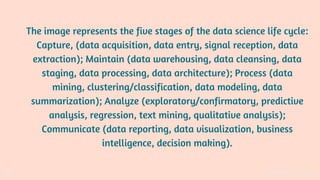 What is Data Science? | PPT