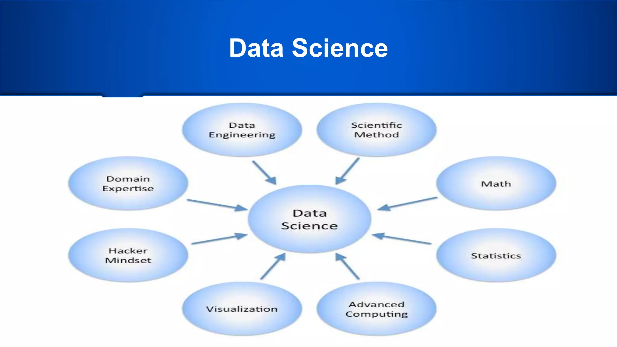 What is data_science_by_khawar_shehzad | PPTX