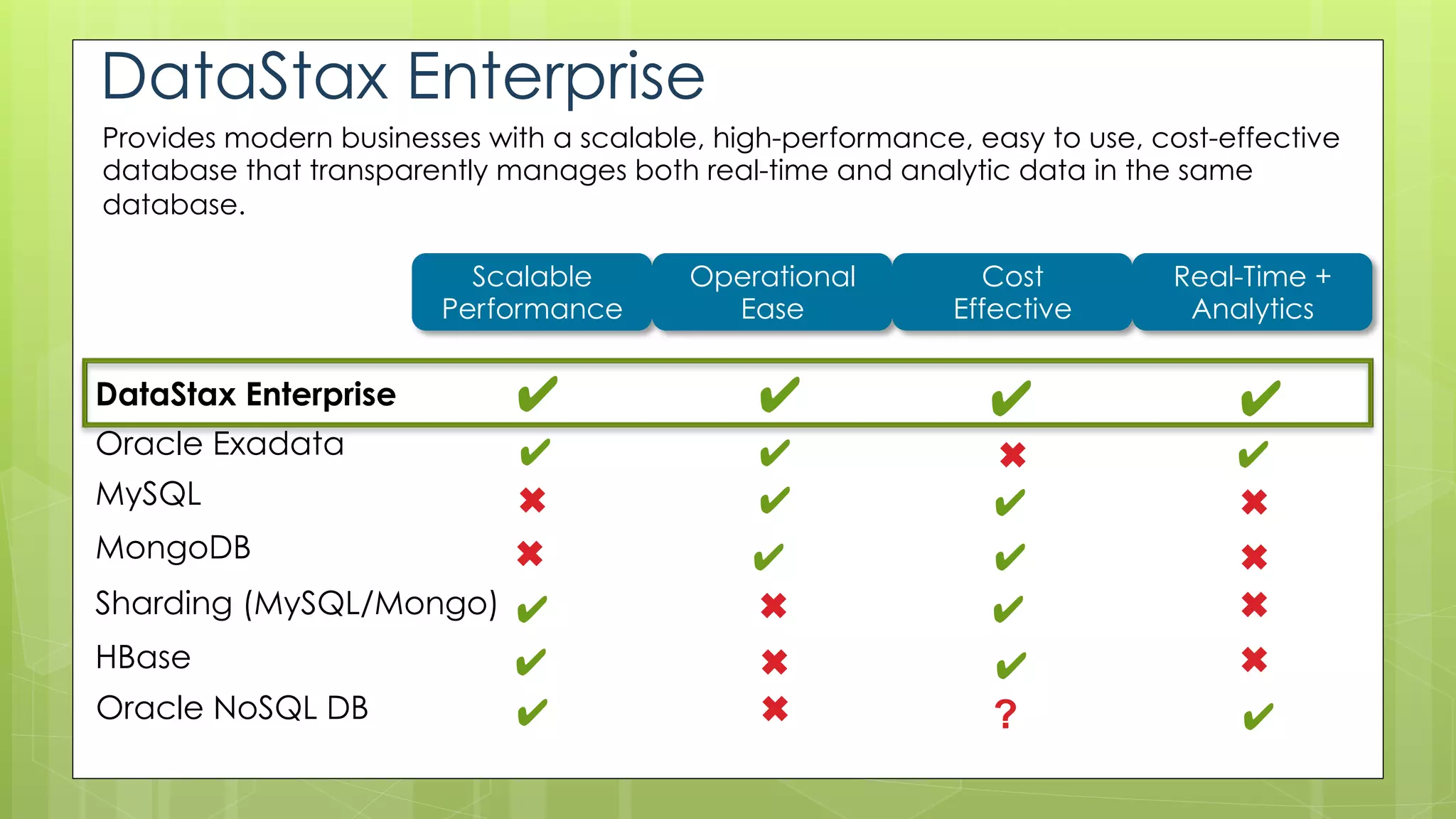 What is DataStax Enterprise? | PPT