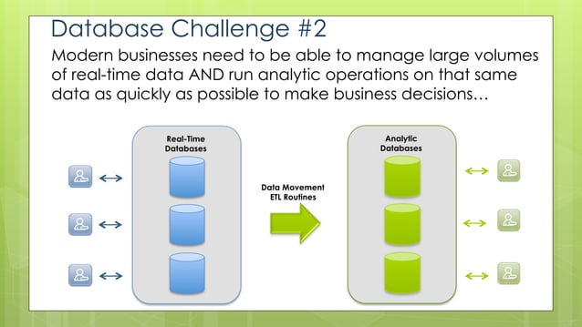 What is DataStax Enterprise? | PPT