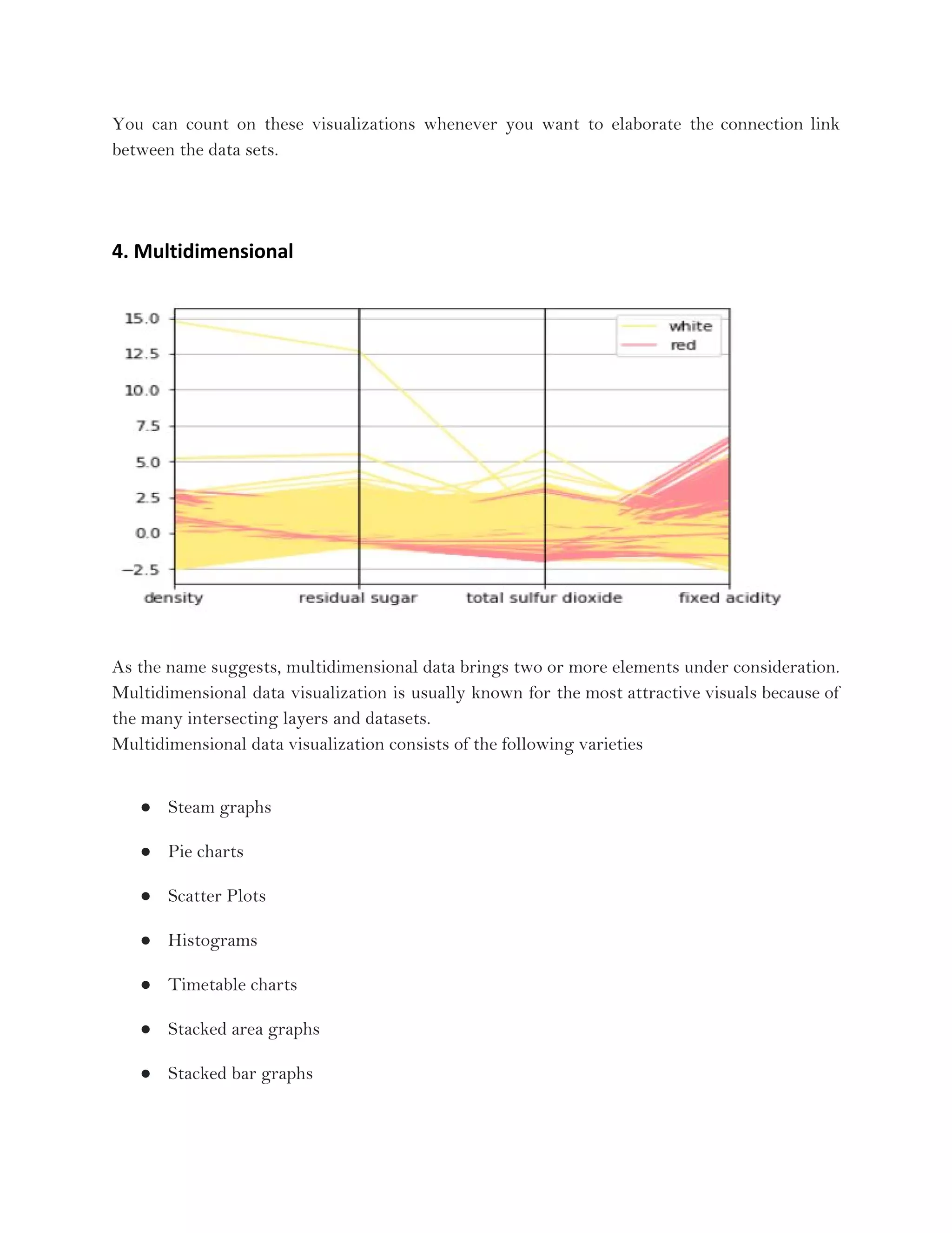 What is data visualization | PDF