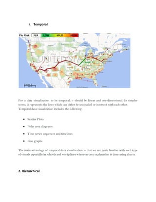 What is data visualization | PDF