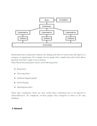 What is data visualization | PDF