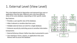 What is dbms architecture, components of dbms architecture and types of ...