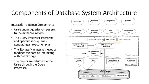 What is dbms architecture, components of dbms architecture and types of ...